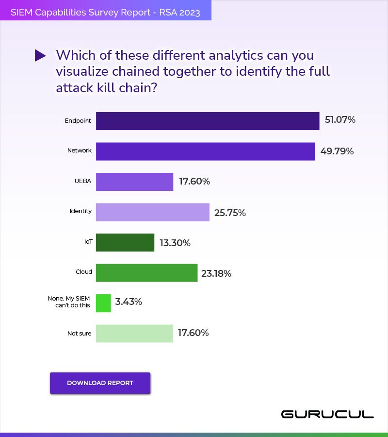 Gurucul on LinkedIn: #siem #dataanalytics #soc Gurucul on LinkedIn: #siem #dataanalytics #soc