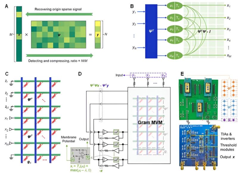 Phys.org on LinkedIn: Research team develops analog hardware solution ... Phys.org on LinkedIn: Research team develops analog hardware solution ...