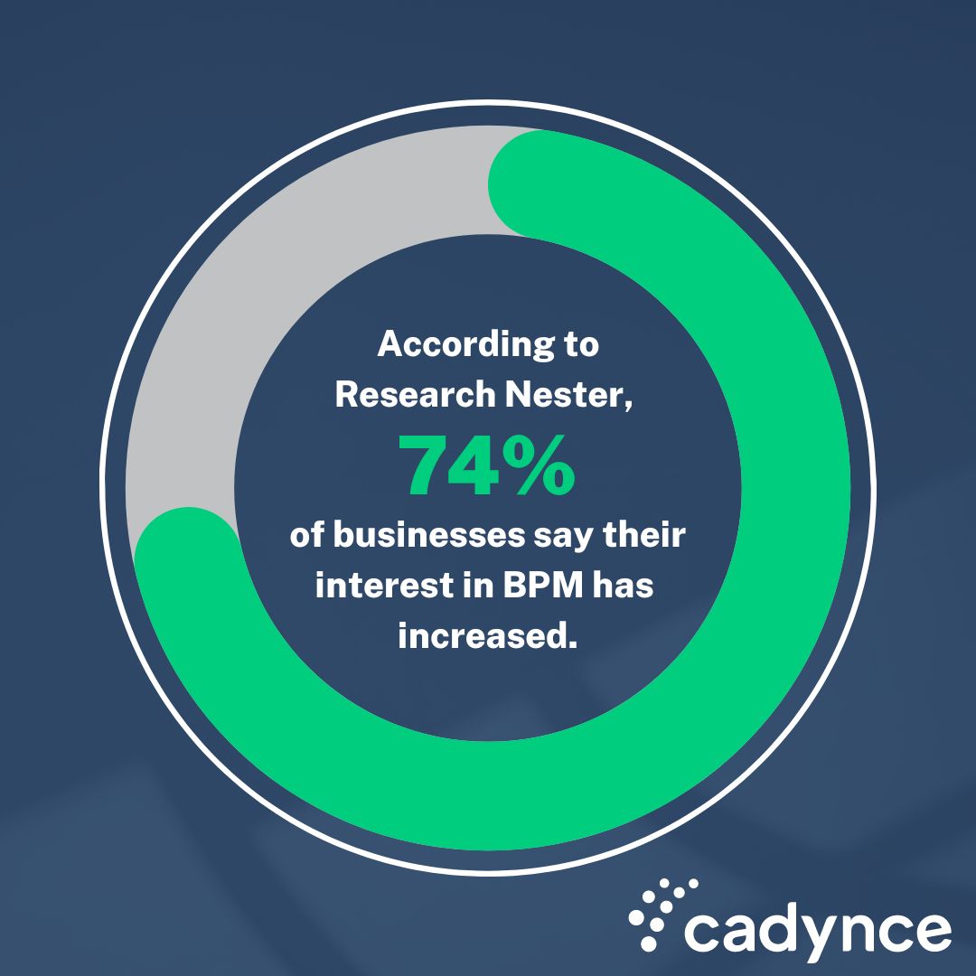 How BPM can boost your business - Cadynce | Cadynce posted on the topic ... How BPM can boost your business - Cadynce | Cadynce posted on the topic ...