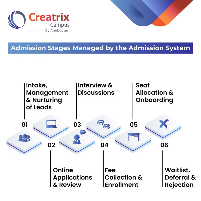 Creatrix Campus on LinkedIn: #creatrix #admissionmanagementsystem # ... Creatrix Campus on LinkedIn: #creatrix #admissionmanagementsystem # ...