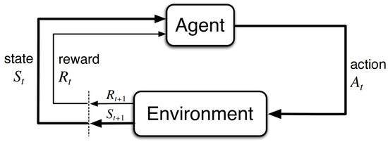 Energies MDPI on LinkedIn: Parallel Automatic History Matching ... Energies MDPI on LinkedIn: Parallel Automatic History Matching ...