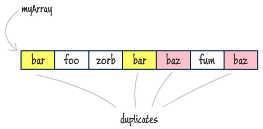 Soma Sharma on LinkedIn: 20+ Array Coding Problems and Questions from ... Soma Sharma on LinkedIn: 20+ Array Coding Problems and Questions from ...