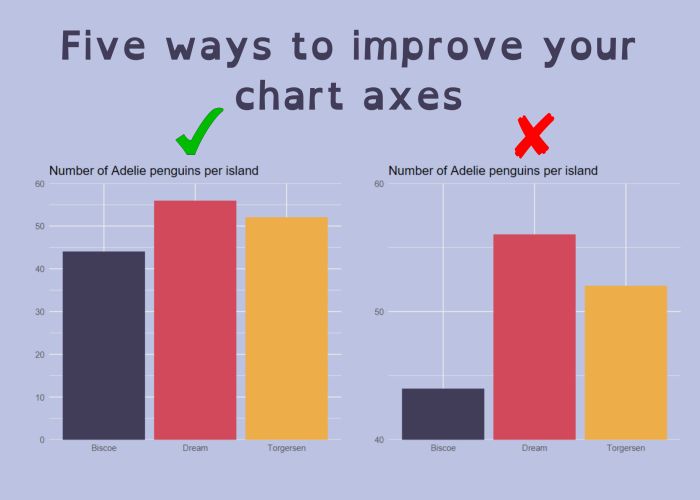 Mike Tamir, PhD on LinkedIn: Five ways to improve your chart axes ... Mike Tamir, PhD on LinkedIn: Five ways to improve your chart axes ...