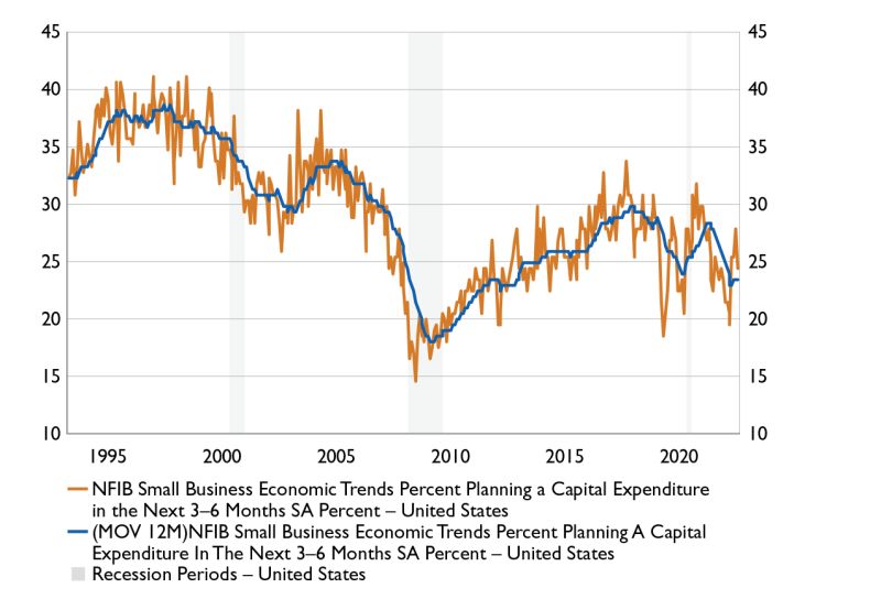 How yield curve inversion and recession prediction affect finance ... How yield curve inversion and recession prediction affect finance ...