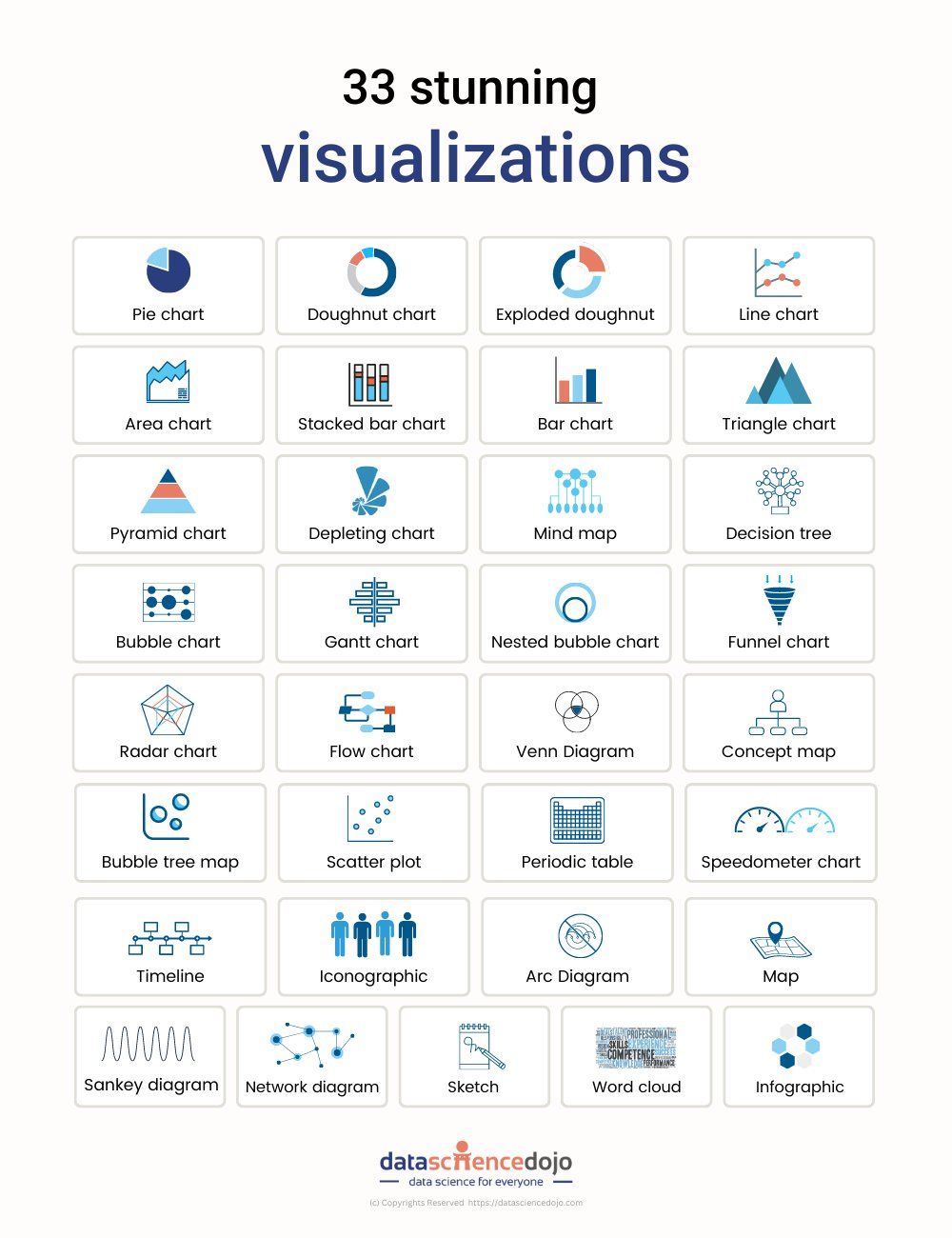 Data Science Dojo: 33 Tools to Visualize Data | Dharmistha Baid posted ... Data Science Dojo: 33 Tools to Visualize Data | Dharmistha Baid posted ...