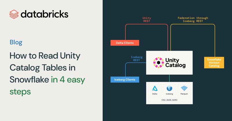 Prashant Singh on LinkedIn: How to Read Unity Catalog Tables in ... Prashant Singh on LinkedIn: How to Read Unity Catalog Tables in ...