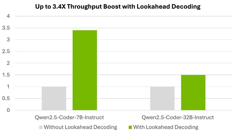 Andrew Steinberg on LinkedIn: Optimizing Qwen2.5-Coder Throughput with ... Andrew Steinberg on LinkedIn: Optimizing Qwen2.5-Coder Throughput with ...