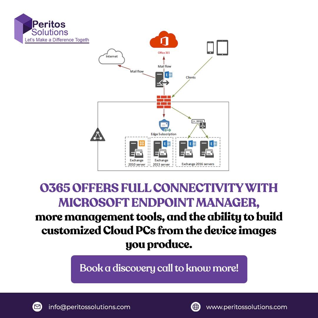 Peritos Solutions on LinkedIn: #microsoft365 #productivity # ... Peritos Solutions on LinkedIn: #microsoft365 #productivity # ...