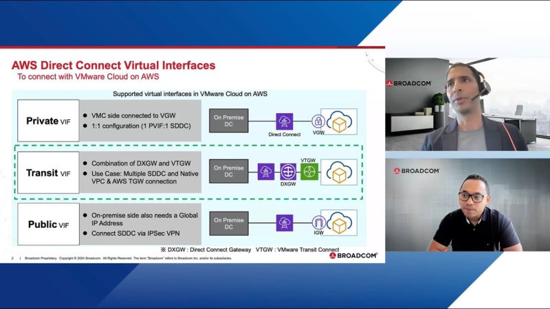 Abhishek Sharma on LinkedIn: VMware Cloud on AWS integration with ... Abhishek Sharma on LinkedIn: VMware Cloud on AWS integration with ...