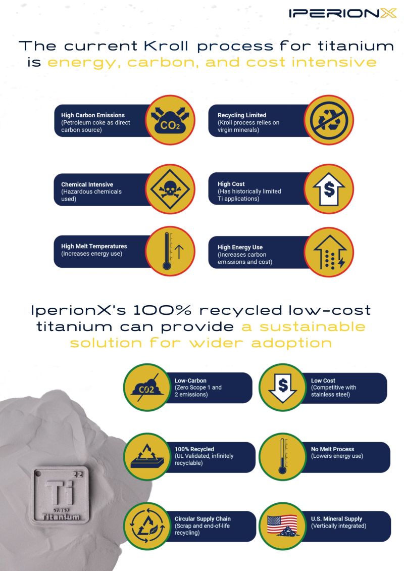How IperionX can recycle titanium metal | IperionX posted on the topic ... How IperionX can recycle titanium metal | IperionX posted on the topic ...