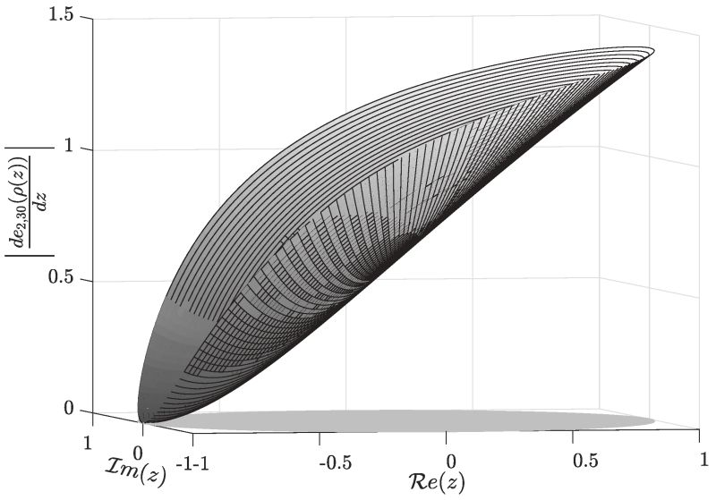 Mathematics MDPI on LinkedIn: #mathematics #particularinterest #non ... Mathematics MDPI on LinkedIn: #mathematics #particularinterest #non ...