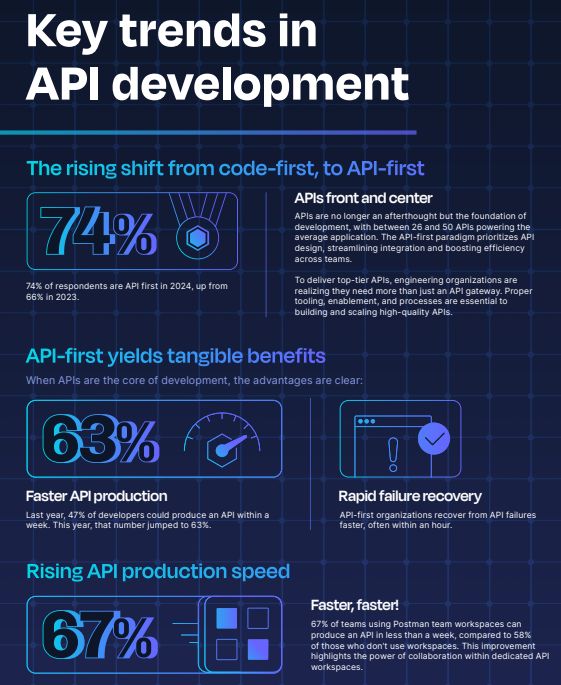 Mahesh Mallikarjunaiah ↗️ on LinkedIn: #api #postman Mahesh Mallikarjunaiah ↗️ on LinkedIn: #api #postman