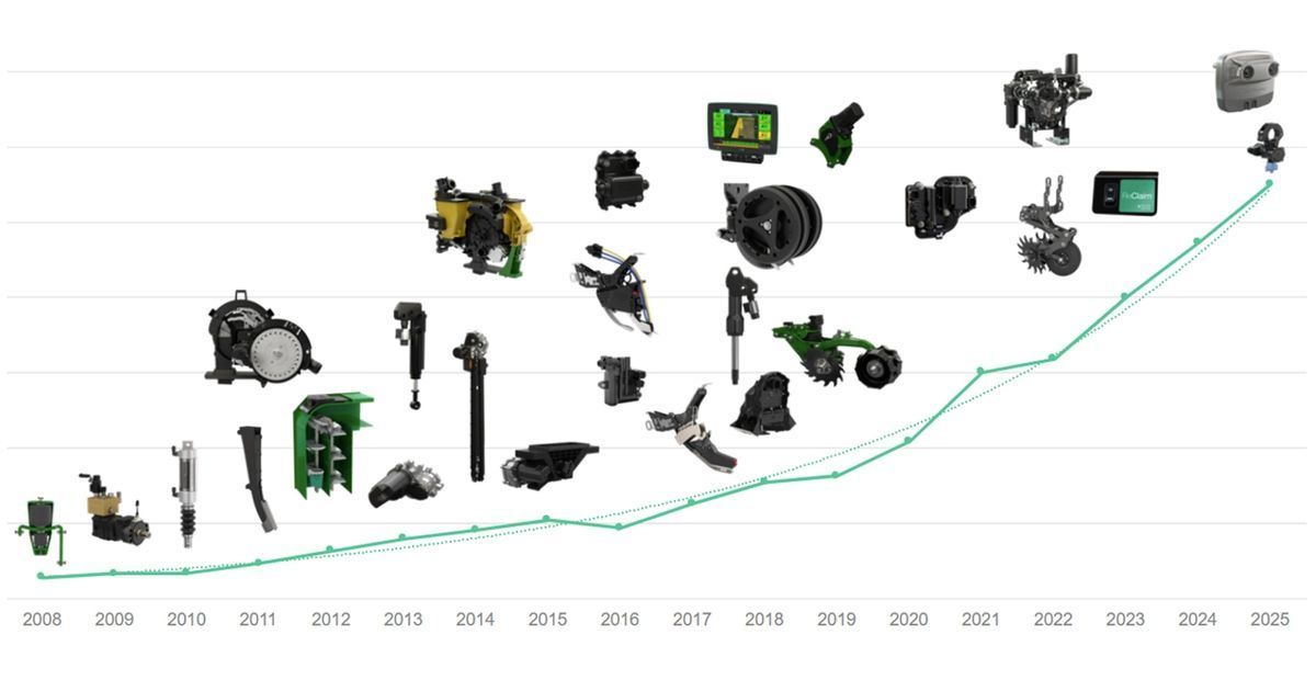 Ted S Galpin SPP, CCP, PMP on LinkedIn: Inside look at one ag company’s ... Ted S Galpin SPP, CCP, PMP on LinkedIn: Inside look at one ag company’s ...