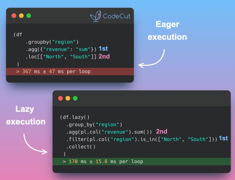 #python #datascience #pandas #programming #dataanalytics | Khuyen Tran #python #datascience #pandas #programming #dataanalytics | Khuyen Tran