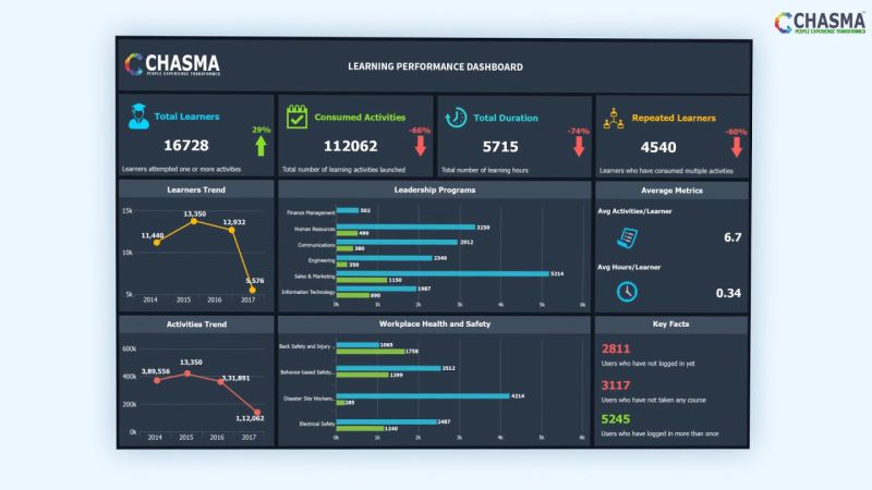 ChasmaPlace on LinkedIn: Chasma Analytics ChasmaPlace on LinkedIn: Chasma Analytics