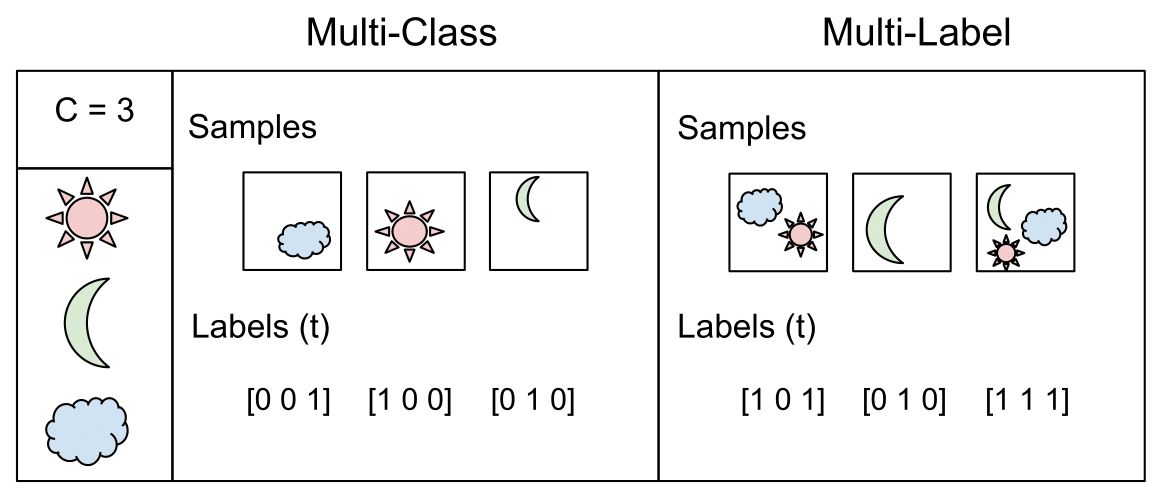 Mike Tamir, PhD on LinkedIn: Understanding Categorical Cross-Entropy ... Mike Tamir, PhD on LinkedIn: Understanding Categorical Cross-Entropy ...