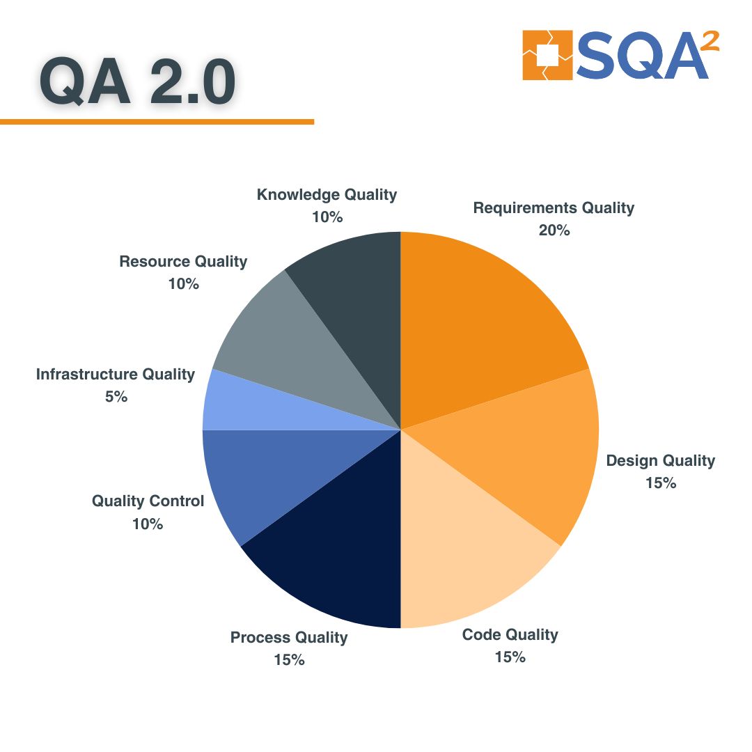 Tim Harrison on LinkedIn: I'm really proud of the QA 2.0 model. While ... Tim Harrison on LinkedIn: I'm really proud of the QA 2.0 model. While ...