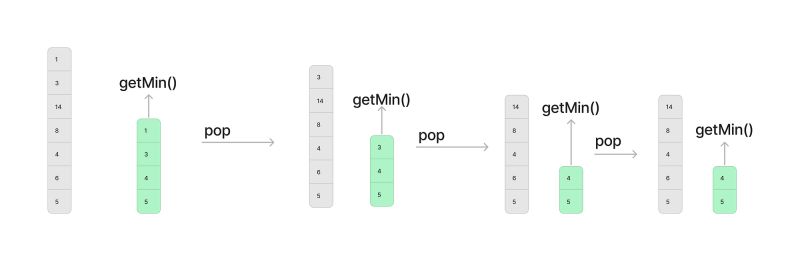 #dsa #javascript #stacks #problemsolving #womenwhocode #100daysofcode ... #dsa #javascript #stacks #problemsolving #womenwhocode #100daysofcode ...