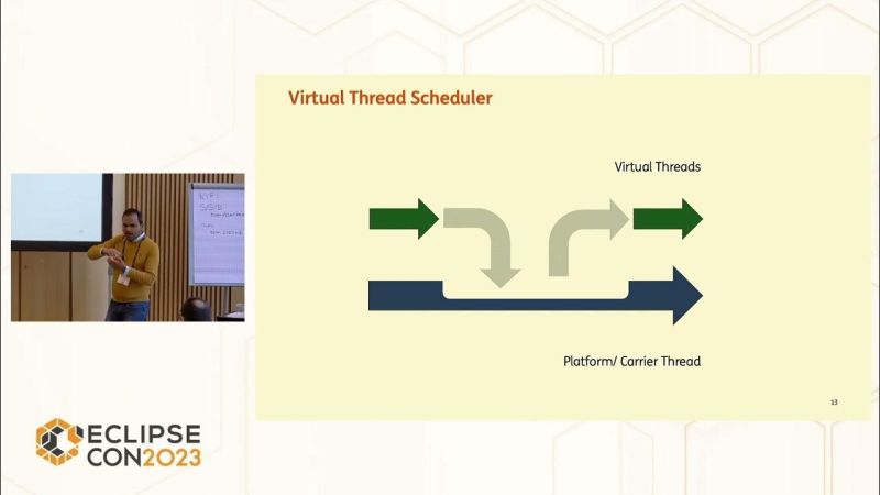 Jakarta EE on LinkedIn: Structured Concurrency in Java - The what and ... Jakarta EE on LinkedIn: Structured Concurrency in Java - The what and ...