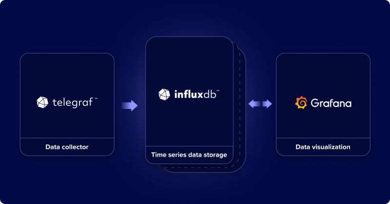 InfluxData on LinkedIn: Get Started with the TIG Stack and InfluxDB Core InfluxData on LinkedIn: Get Started with the TIG Stack and InfluxDB Core