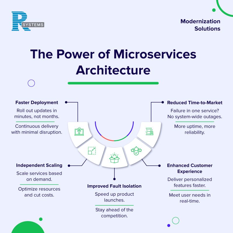 #microservices #agility #scalability #innovation #techsolutions… | R ... #microservices #agility #scalability #innovation #techsolutions… | R ...