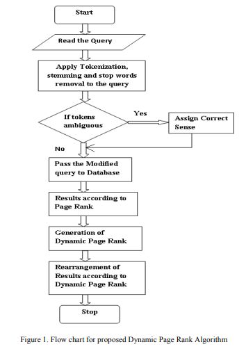 Seth Darren on LinkedIn: Enhanced Retrieval of Web Pages using Improved ... Seth Darren on LinkedIn: Enhanced Retrieval of Web Pages using Improved ...