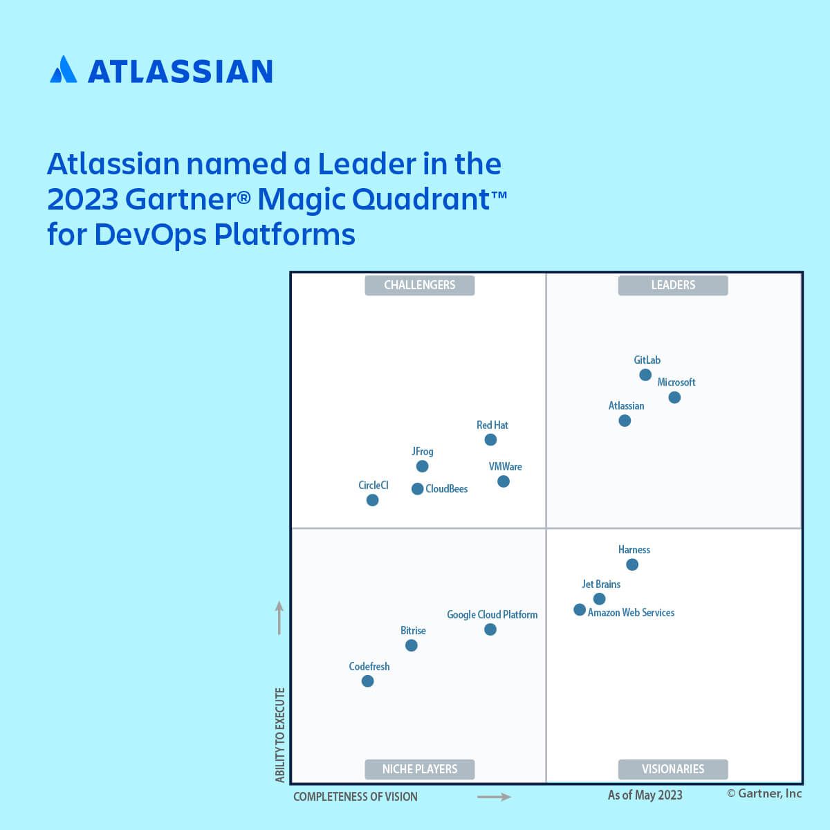 Atlassian on LinkedIn: 2023 Gartner® Magic Quadrant ™ for DevOps ... Atlassian on LinkedIn: 2023 Gartner® Magic Quadrant ™ for DevOps ...