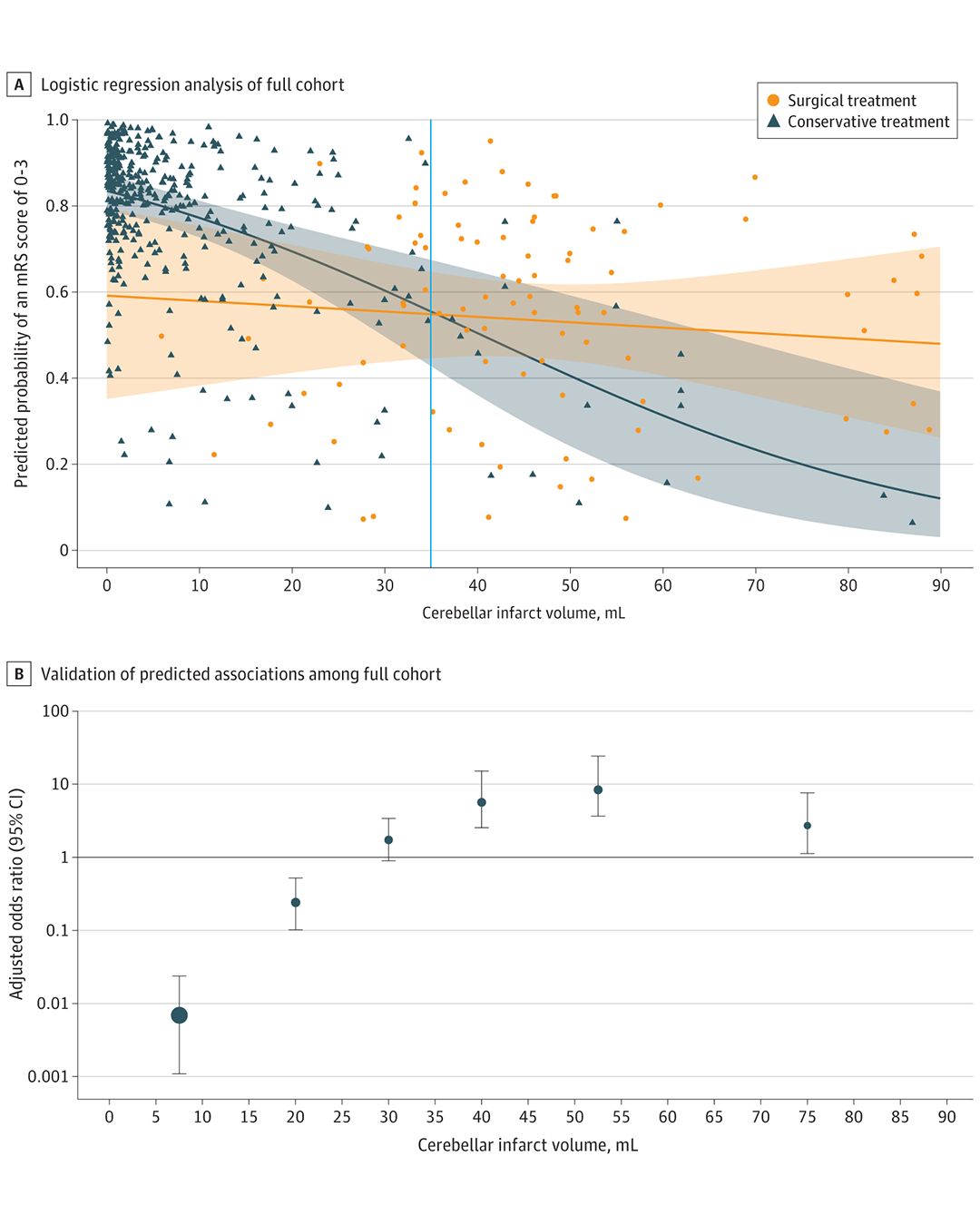 JAMA Neurology on LinkedIn: Most viewed in the last 7 days from JAMA ... JAMA Neurology on LinkedIn: Most viewed in the last 7 days from JAMA ...