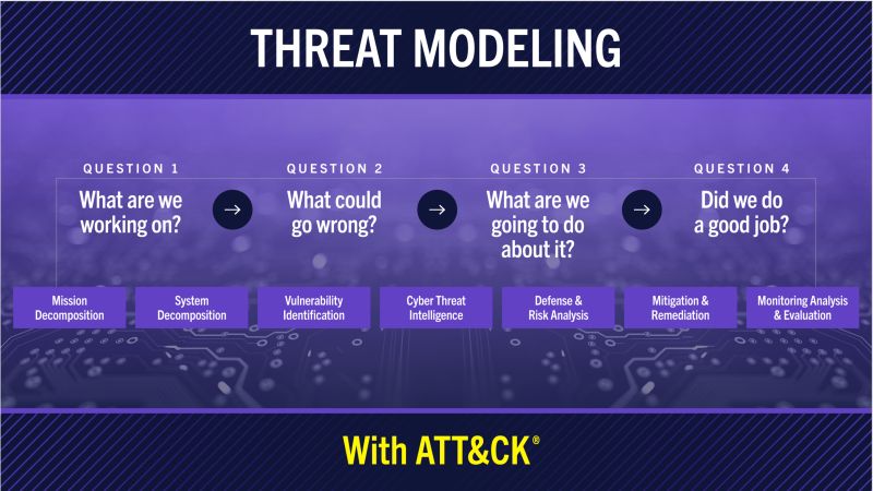 Edwin Covert on LinkedIn: Shostack + Friends Blog > MITRE ATT&CK ... Edwin Covert on LinkedIn: Shostack + Friends Blog > MITRE ATT&CK ...
