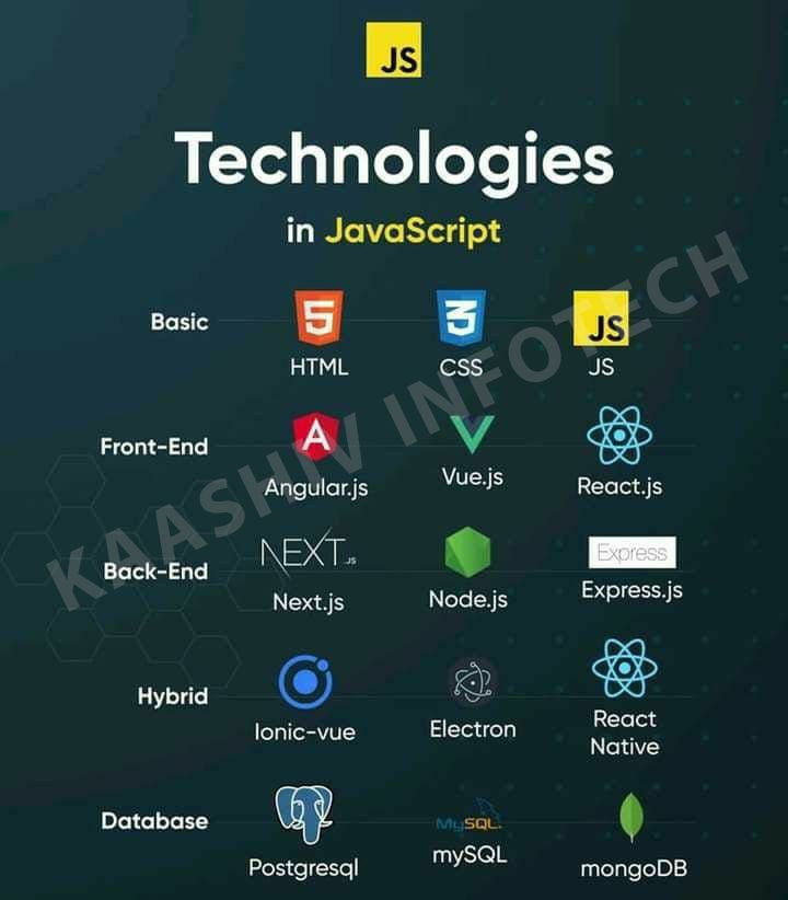 Technologies in JavaScript | Venkatesan Prabu Technologies in JavaScript | Venkatesan Prabu