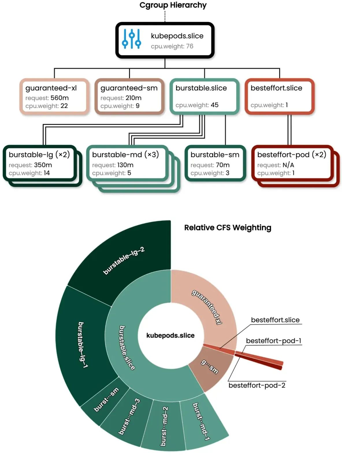 Kubernetes Architect on LinkedIn: Gain practical insights into ... Kubernetes Architect on LinkedIn: Gain practical insights into ...