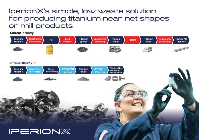 IperionX on LinkedIn: IperionX’s breakthrough titanium metal ... IperionX on LinkedIn: IperionX’s breakthrough titanium metal ...