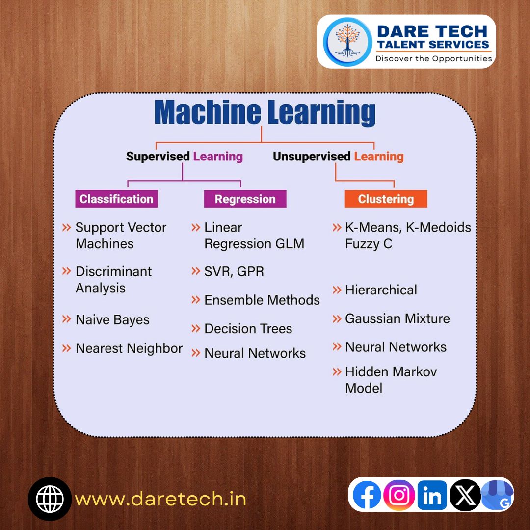DARE Tech Talent Services on LinkedIn: #machinelearning #ai # ... DARE Tech Talent Services on LinkedIn: #machinelearning #ai # ...