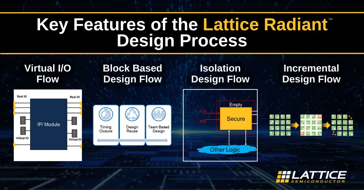#fpga | Lattice Semiconductor #fpga | Lattice Semiconductor