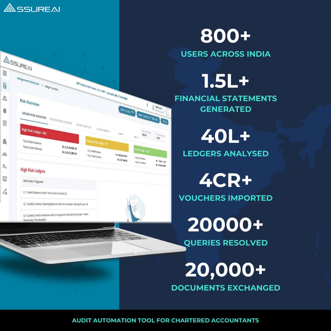 AssureAI's efficiency and innovation in India | AssureAI - Audit ... AssureAI's efficiency and innovation in India | AssureAI - Audit ...