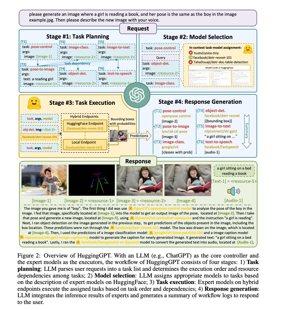 Ahsen Khaliq on LinkedIn: HuggingGPT: Solving AI Tasks with ChatGPT and ... Ahsen Khaliq on LinkedIn: HuggingGPT: Solving AI Tasks with ChatGPT and ...