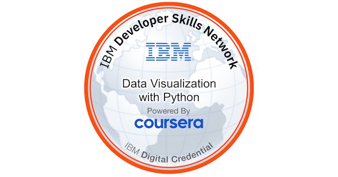 Amit Singh on LinkedIn: Data Visualization with Python was issued by ... Amit Singh on LinkedIn: Data Visualization with Python was issued by ...