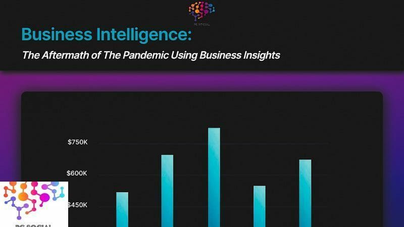 Business Intelligence: The Aftermath of The Pandemic Using Business ... Business Intelligence: The Aftermath of The Pandemic Using Business ...