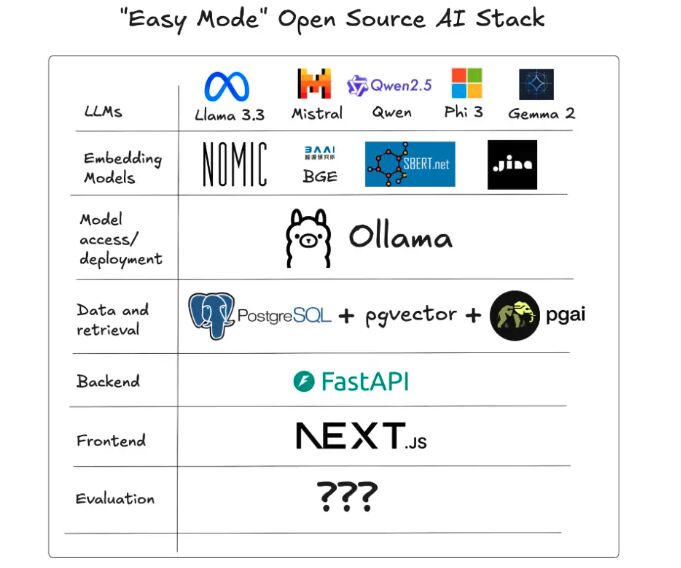 Timescale on LinkedIn: #postgresql #opensource #ai #llms #pgai Timescale on LinkedIn: #postgresql #opensource #ai #llms #pgai