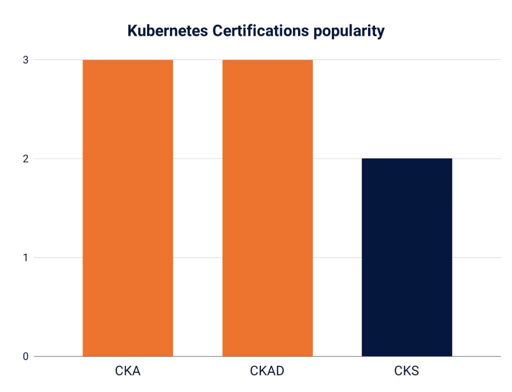 DevOpsCube on LinkedIn: #cka #devops #ckad #cks #kubernetes #kodekloud DevOpsCube on LinkedIn: #cka #devops #ckad #cks #kubernetes #kodekloud