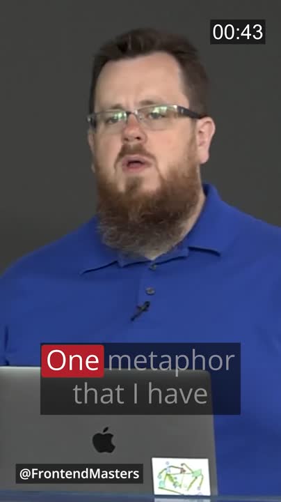 Frontend Masters on LinkedIn: #javascript #frontend #webdev #coding # ... Frontend Masters on LinkedIn: #javascript #frontend #webdev #coding # ...