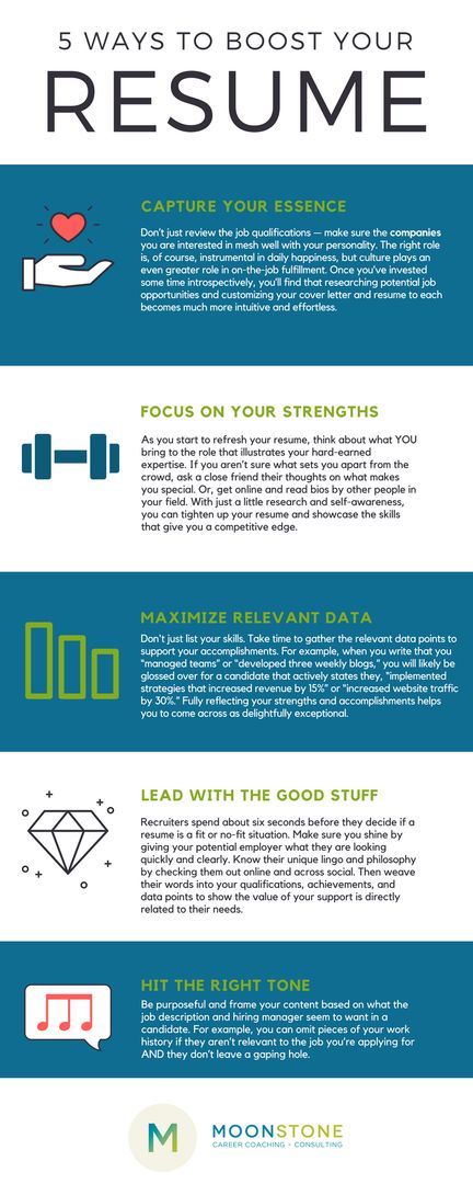Sara Reed on LinkedIn: #infographic #resume #careersuccess Sara Reed on LinkedIn: #infographic #resume #careersuccess
