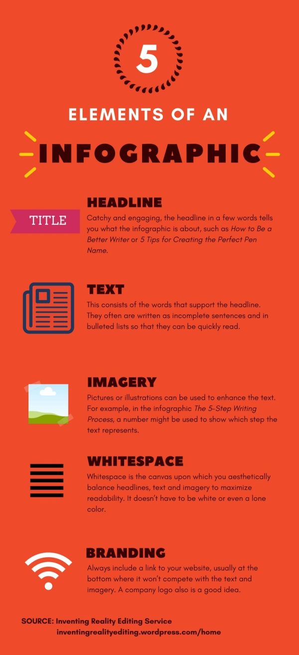 Rob Bignell, Editor on LinkedIn: 5 Elements of an Infographic Rob Bignell, Editor on LinkedIn: 5 Elements of an Infographic