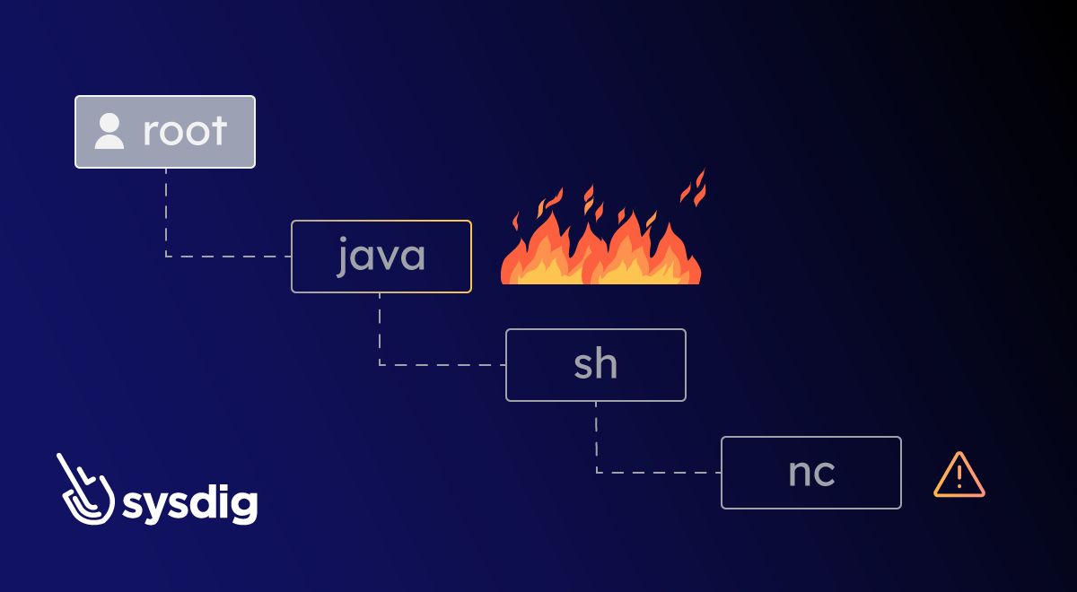 Erik Bartelucci on LinkedIn: Sysdig Enriched Process Trees, an ... Erik Bartelucci on LinkedIn: Sysdig Enriched Process Trees, an ...