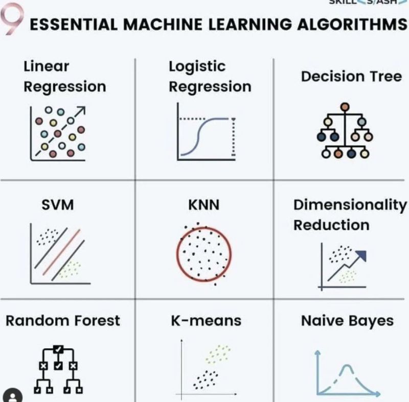 #algorithms #bigdata #analytics #datascience #ai #machinelearning #iot ... #algorithms #bigdata #analytics #datascience #ai #machinelearning #iot ...