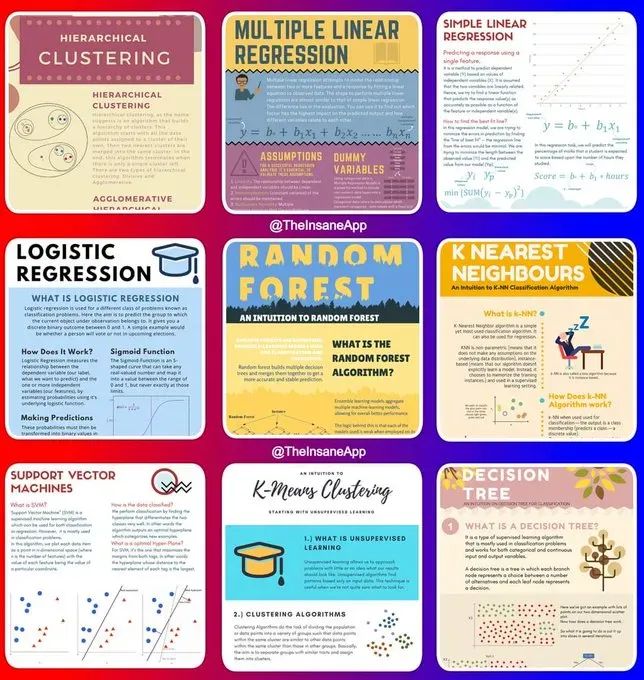 Dr. Ganapathi Pulipaka on LinkedIn: #machinelearning #algorithms # ... Dr. Ganapathi Pulipaka on LinkedIn: #machinelearning #algorithms # ...