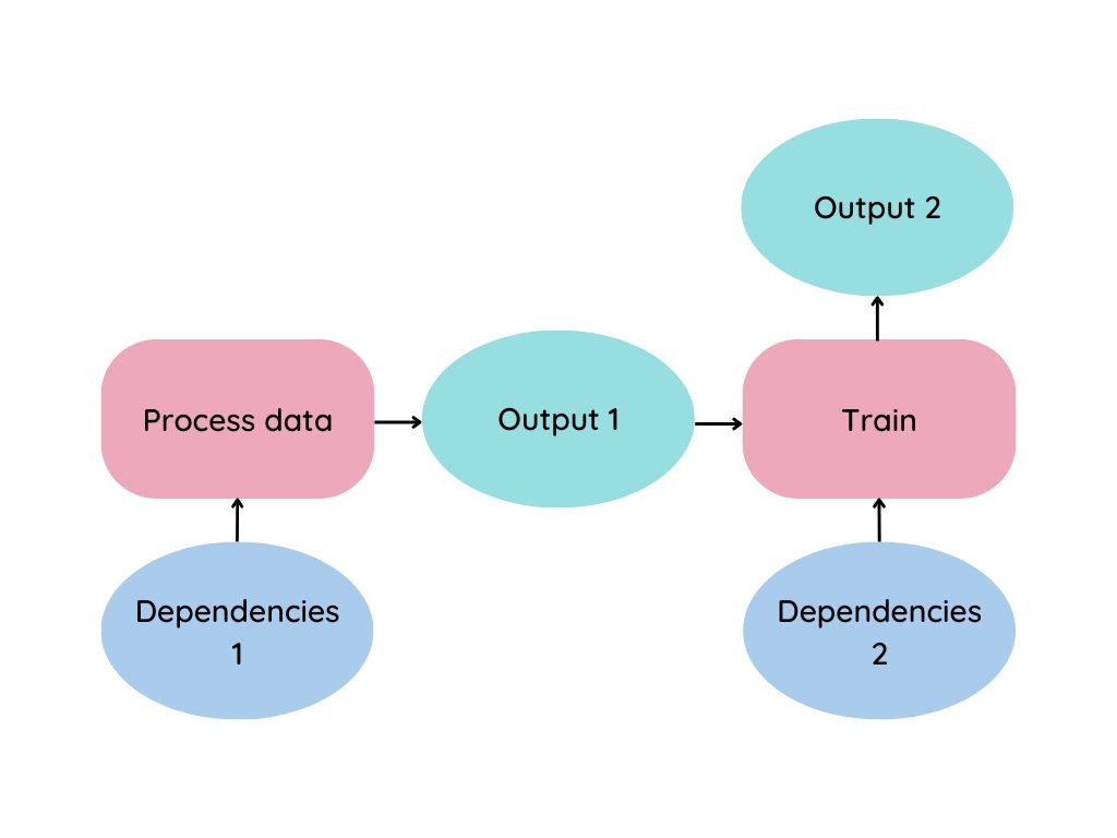 Towards Data Science on LinkedIn: DVC + GitHub Actions: Automatically ... Towards Data Science on LinkedIn: DVC + GitHub Actions: Automatically ...