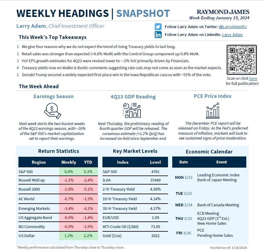 Matt Koehling, AAMS®, CPFA, AIF® on LinkedIn: Weekly Headings Matt Koehling, AAMS®, CPFA, AIF® on LinkedIn: Weekly Headings
