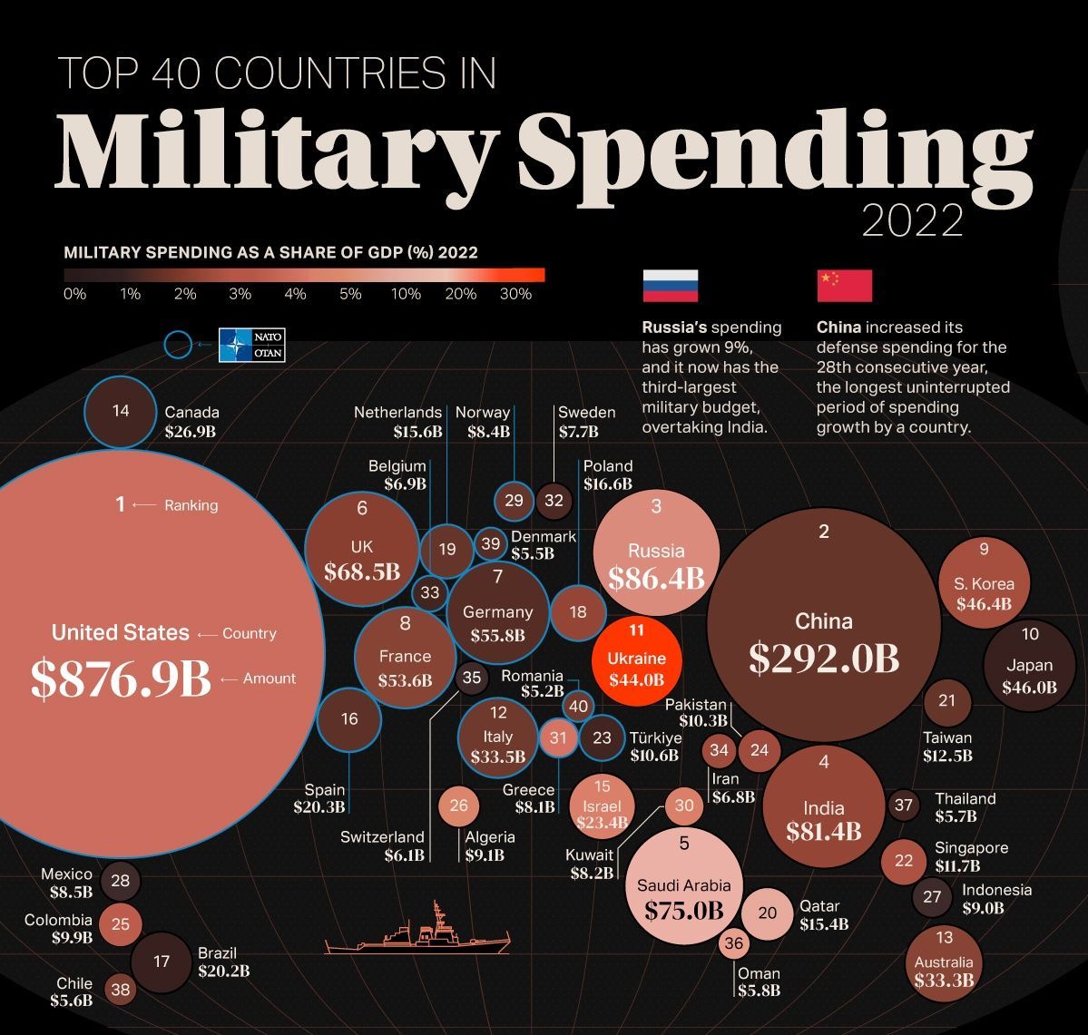 César Beltrán Miralles on LinkedIn: #militaryspending #globaldefense # ... César Beltrán Miralles on LinkedIn: #militaryspending #globaldefense # ...