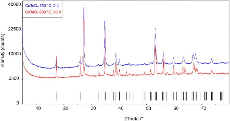 Phys.org on LinkedIn: Researchers determine structure of new metal ... Phys.org on LinkedIn: Researchers determine structure of new metal ...